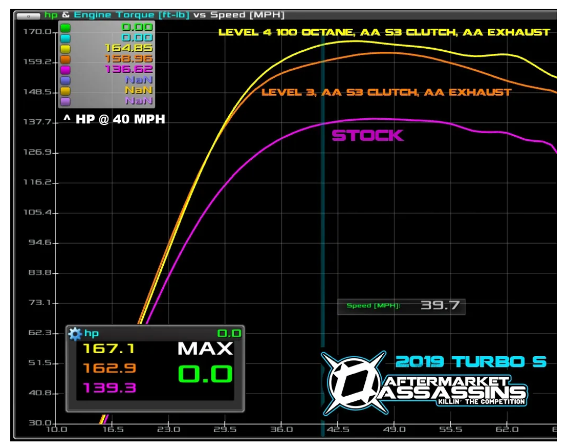 AA Tuner for '21 RZR XP Turbo S – RockPeak UTV